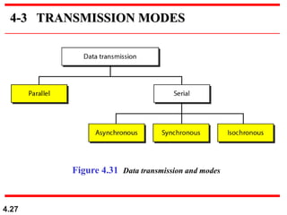 Ch3 Digital Transmission.ppt | Digital Audio | Computer Software and Applications