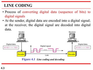 Ch3 Digital Transmission.ppt | Digital Audio | Computer Software and Applications