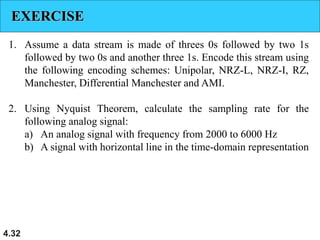 Ch3 Digital Transmission.ppt | Digital Audio | Computer Software and ...