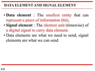 Ch3 Digital Transmission.ppt | Digital Audio | Computer Software and ...