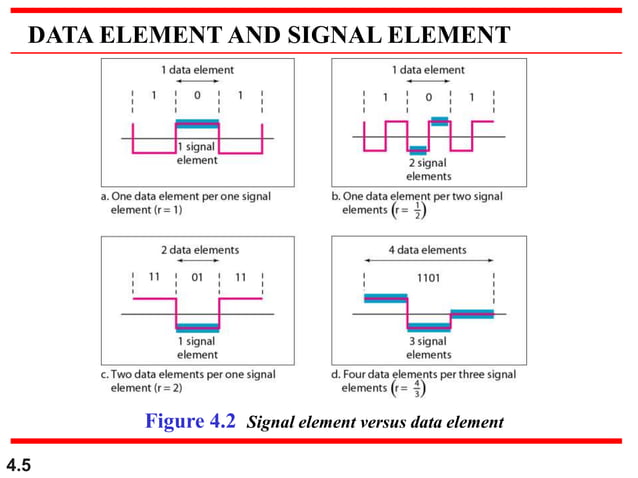Ch3 Digital Transmission.ppt | Digital Audio | Computer Software and ...
