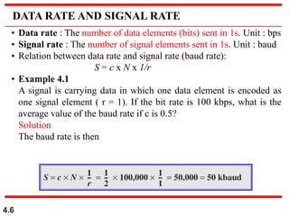 Ch3 Digital Transmission.ppt