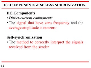 Ch3 Digital Transmission.ppt | Digital Audio | Computer Software and ...