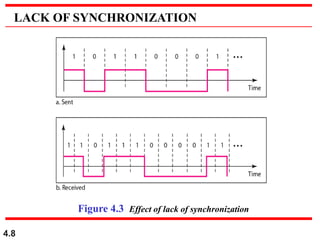 Ch3 Digital Transmission.ppt
