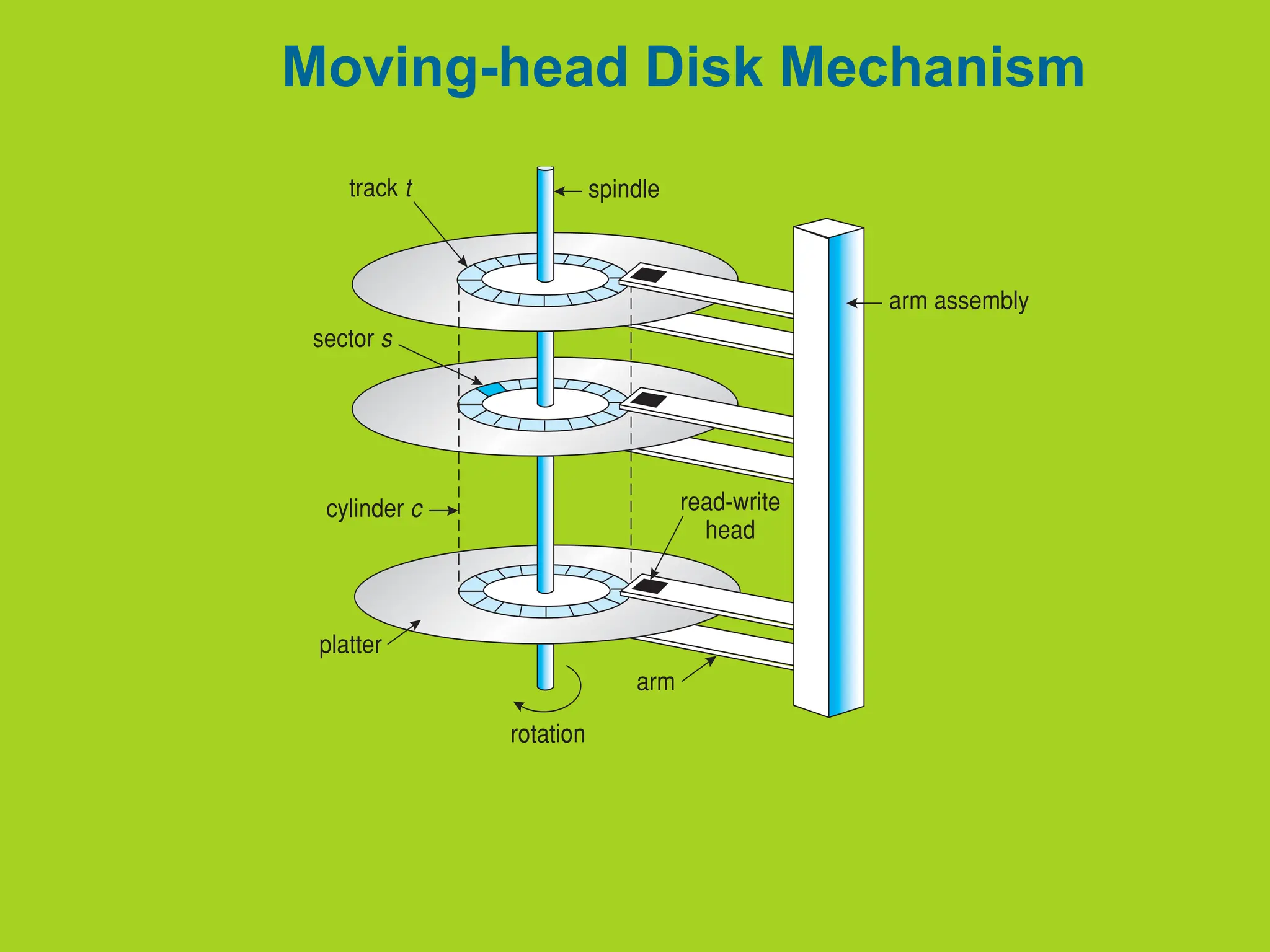 Disk Scheduling | PPT