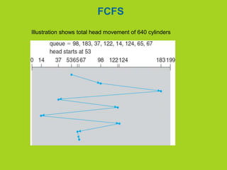 Disk Scheduling | PPT