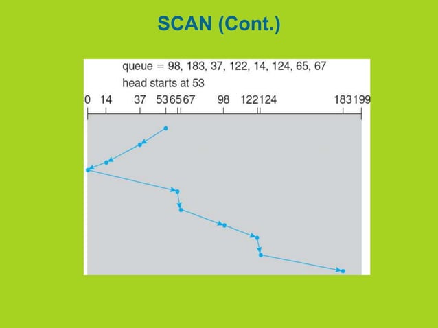 Disk Scheduling | PPT