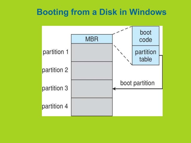 Disk Scheduling | PPT