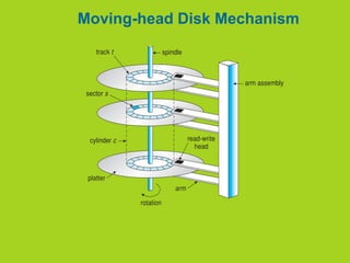 Disk Scheduling | PPT