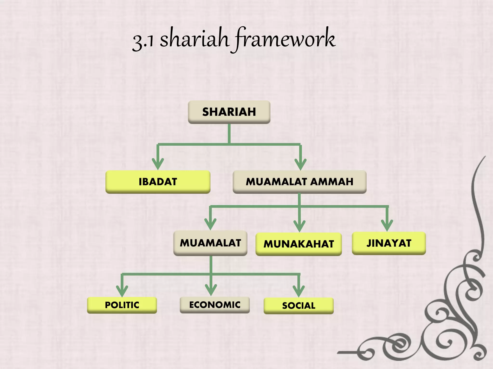 FOUNDATION OF ISLAMIC BANKING | PPTX