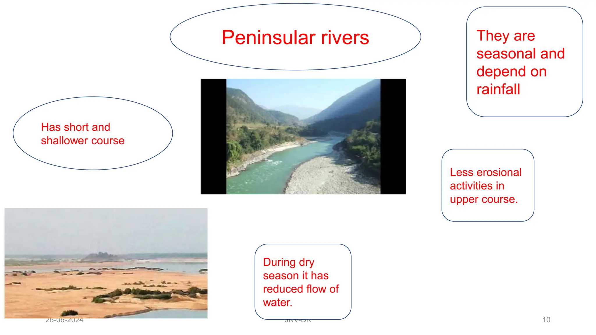 chapter Drainage - geography class 9 NCERT | PPTX