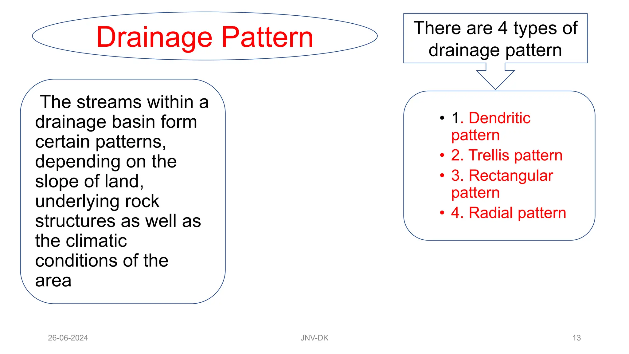 chapter Drainage - geography class 9 NCERT | PPTX | Asia Travel ...