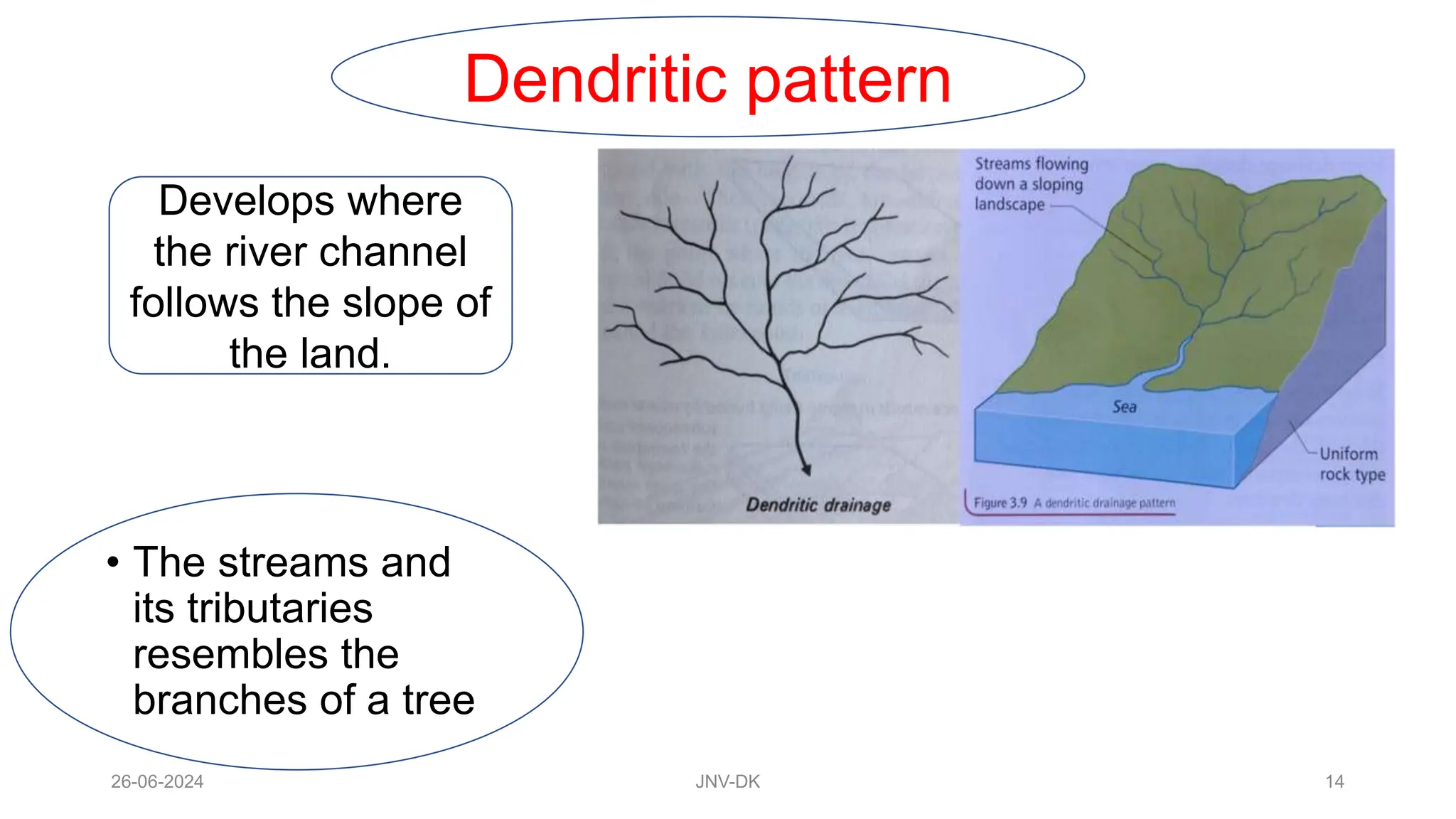 chapter Drainage - geography class 9 NCERT | PPTX