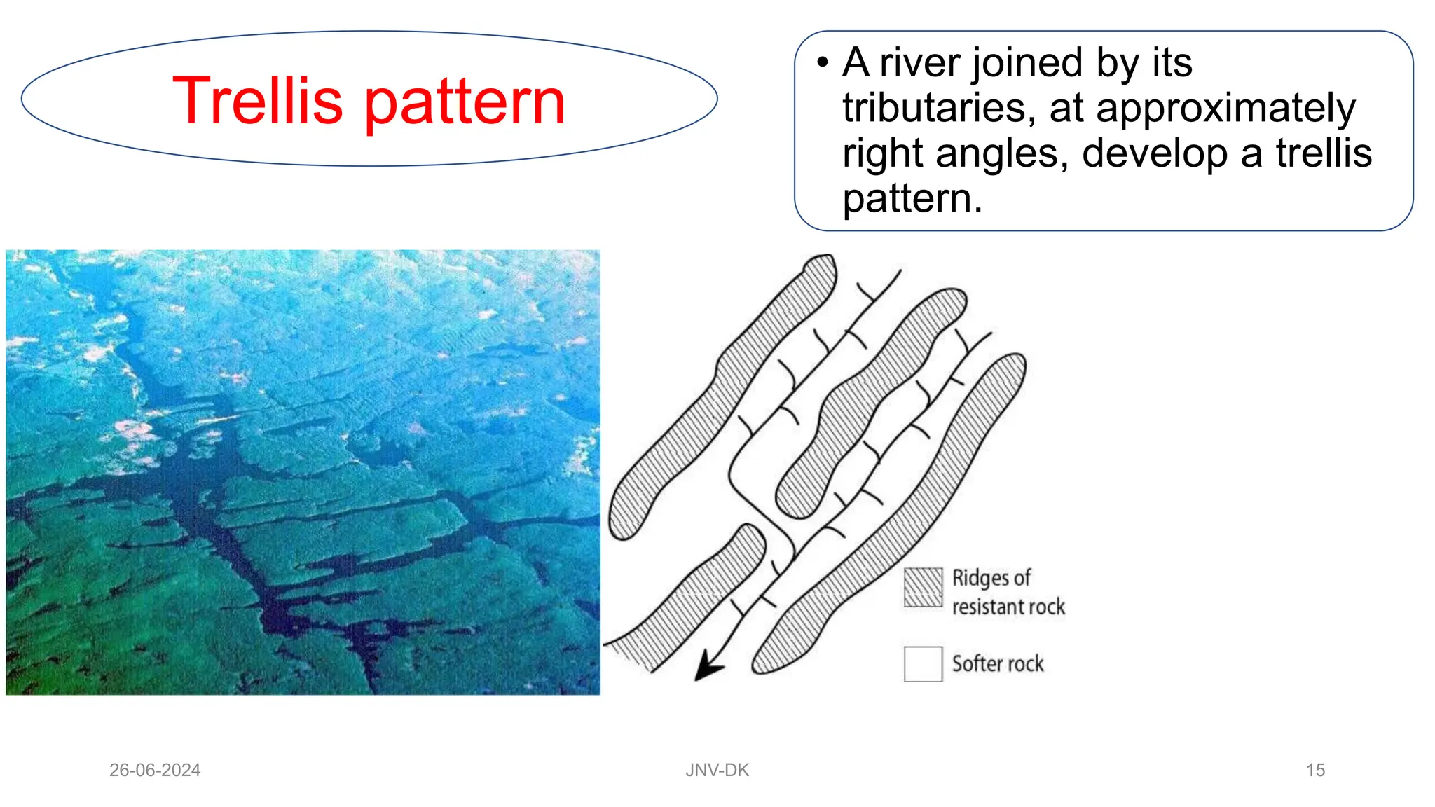 chapter Drainage - geography class 9 NCERT | PPTX
