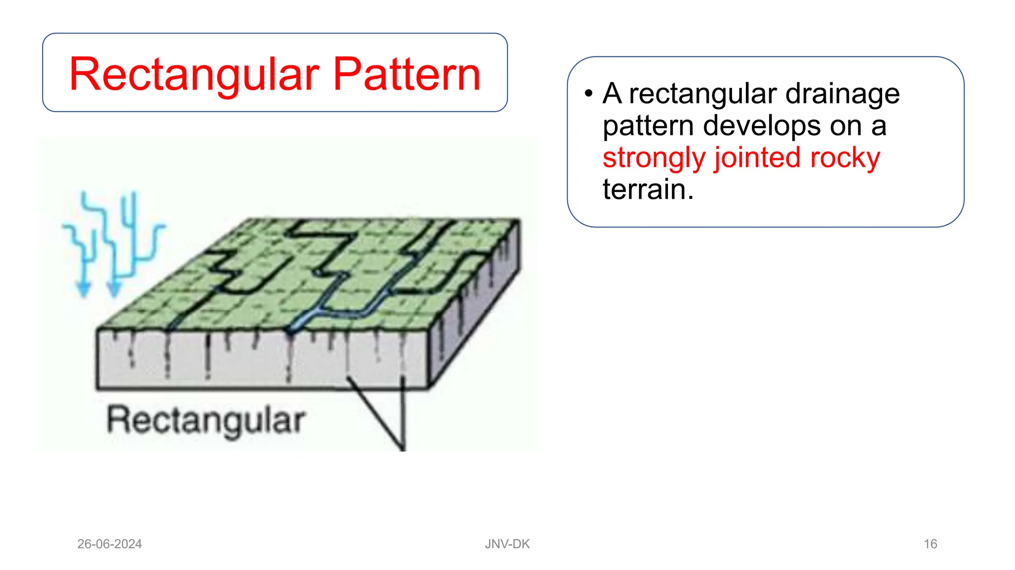 chapter Drainage - geography class 9 NCERT | PPTX