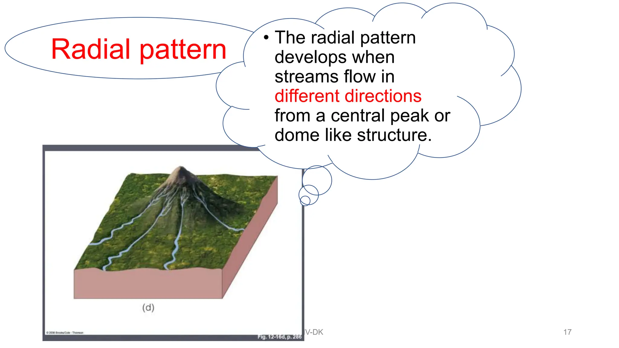 chapter Drainage - geography class 9 NCERT | PPTX