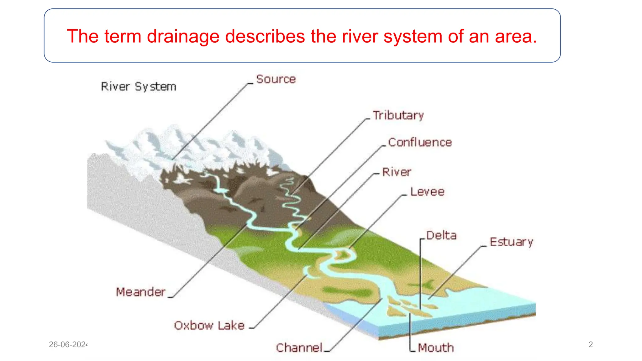 chapter Drainage - geography class 9 NCERT | PPTX