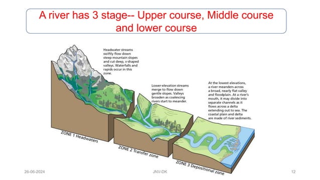 chapter Drainage - geography class 9 NCERT | PPTX | Asia Travel ...