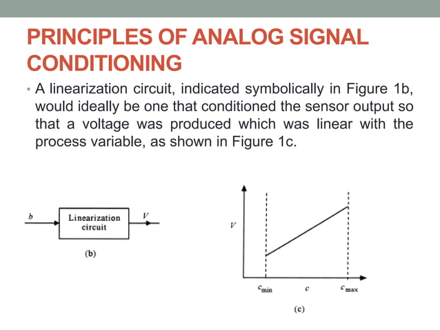 Analog signal Conditioning | PDF | Digital Audio | Computer Software and Applications