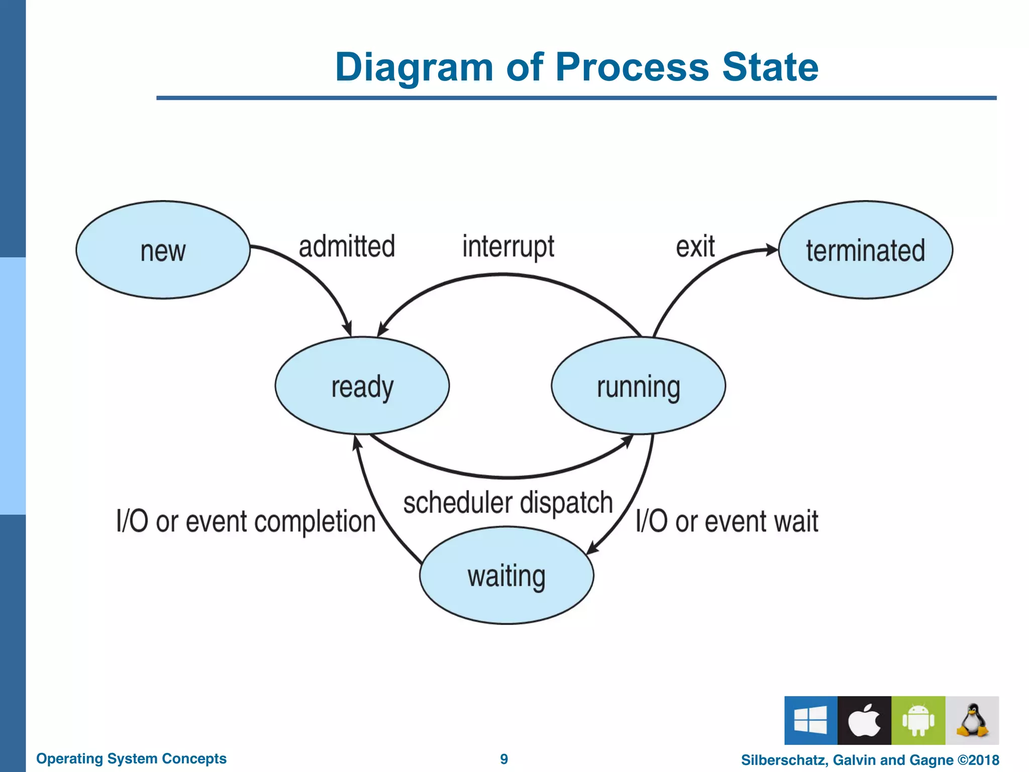 ch3_EN_BK_Process.pdf