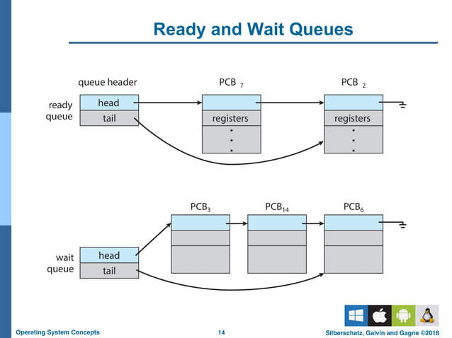 ch3_EN_BK_Process.pdf