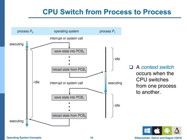 ch3_EN_BK_Process.pdf