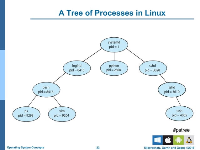 ch3_EN_BK_Process.pdf