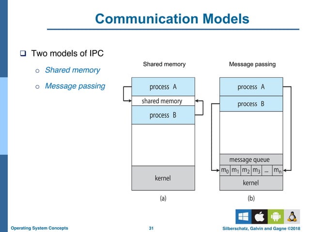ch3_EN_BK_Process.pdf