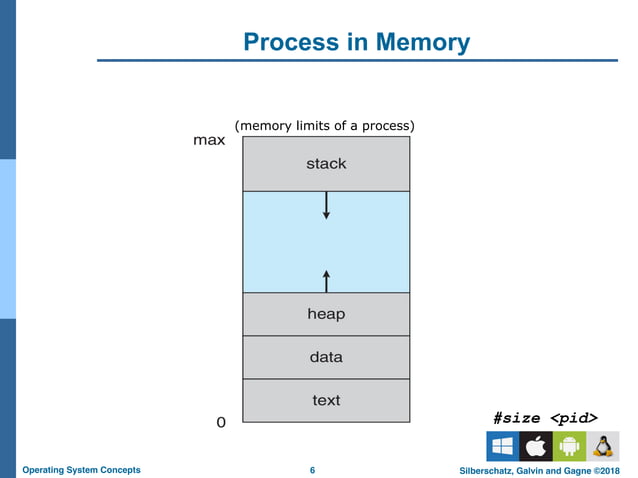 ch3_EN_BK_Process.pdf