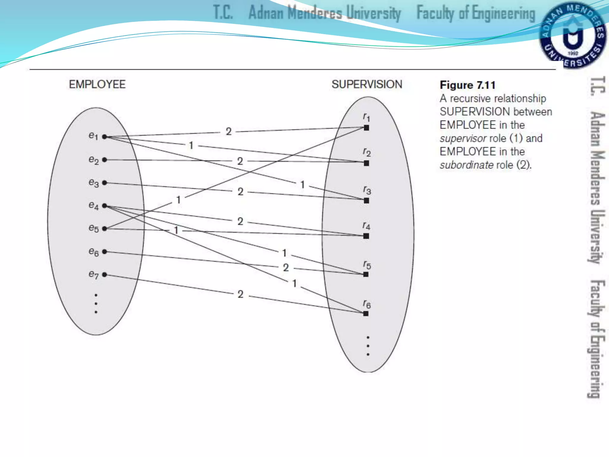 ch3 final.pptx | Databases | Computer Software and Applications