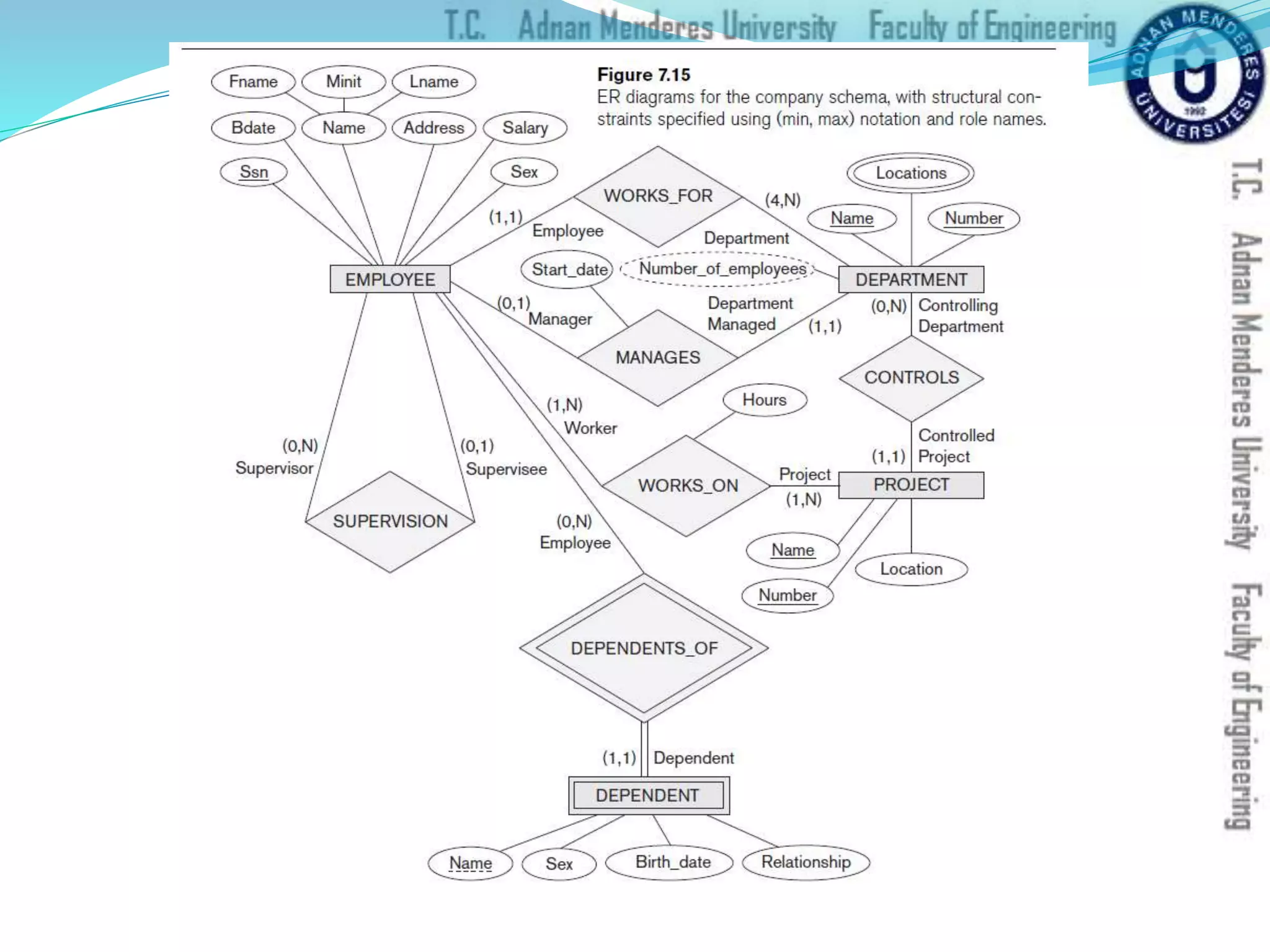 ch3 final.pptx | Databases | Computer Software and Applications