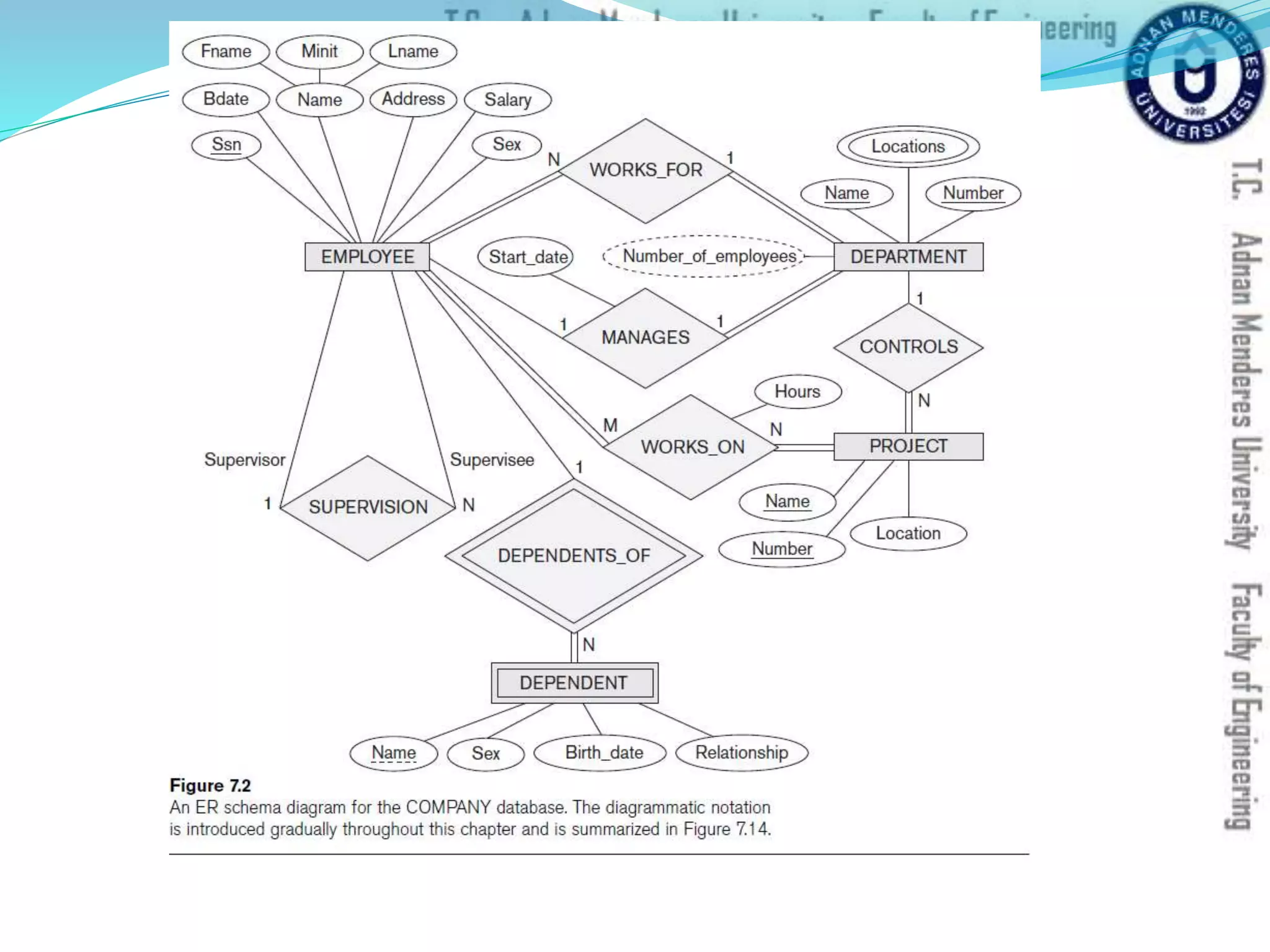 ch3 final.pptx | Databases | Computer Software and Applications