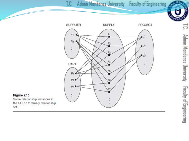 ch3 final.pptx | Databases | Computer Software and Applications