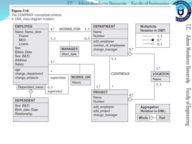 ch3 final.pptx | Databases | Computer Software and Applications