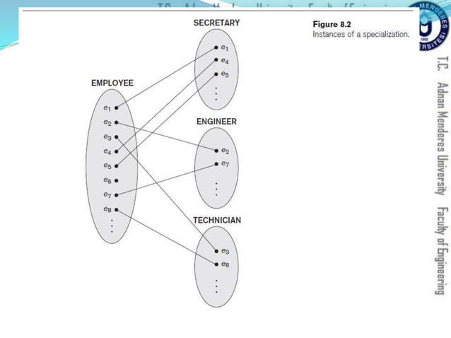 ch3 final.pptx | Databases | Computer Software and Applications