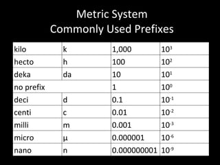 Ch 3 final ppt | PPT