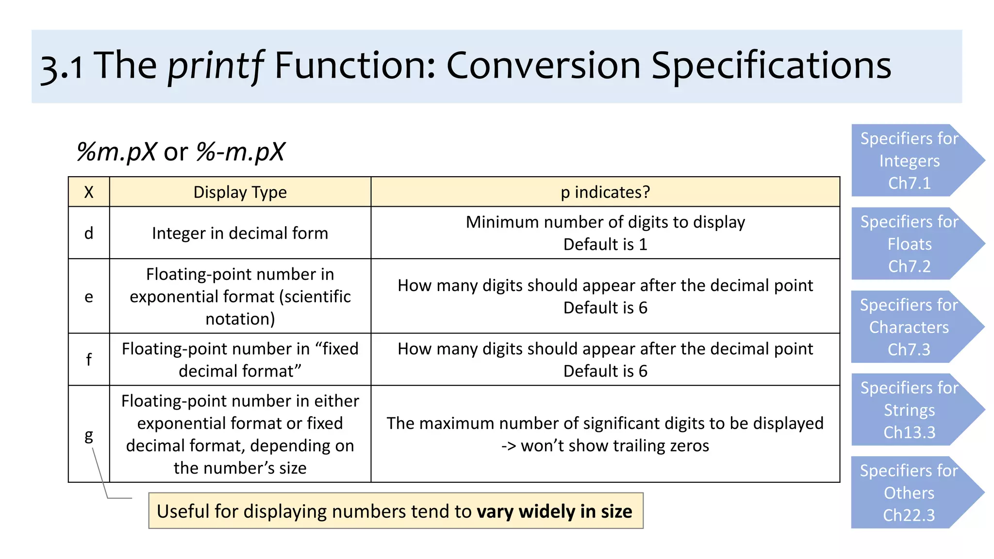 Ch3 Formatted Input Output Ppt