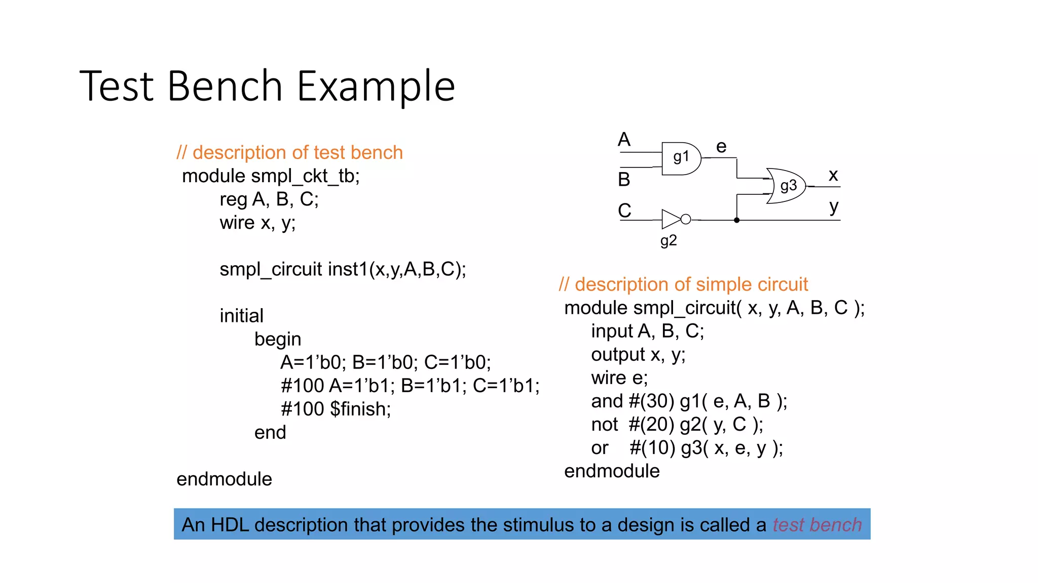 CH3_Gate Level Minimization.pdf