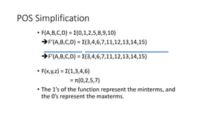 CH3_Gate Level Minimization.pdf