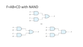 CH3_Gate Level Minimization.pdf