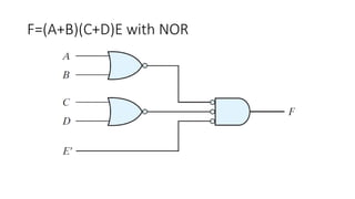 CH3_Gate Level Minimization.pdf