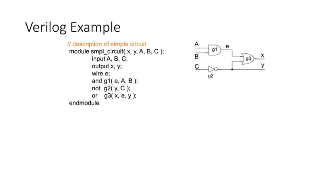 CH3_Gate Level Minimization.pdf