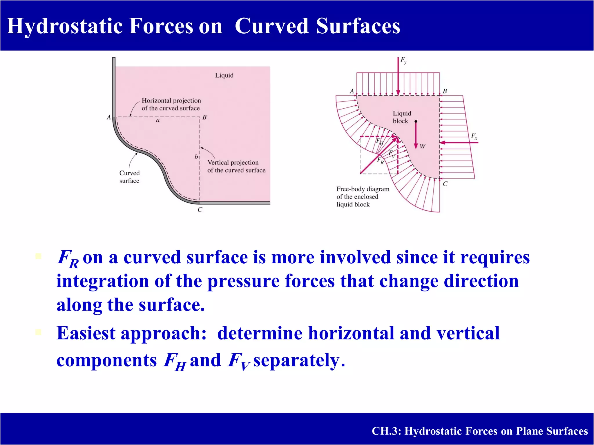 Hydrostatic forces on plane surfaces | PDF