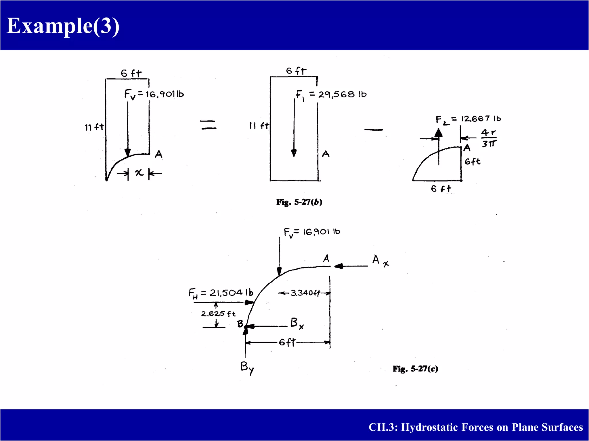 Hydrostatic forces on plane surfaces | PDF