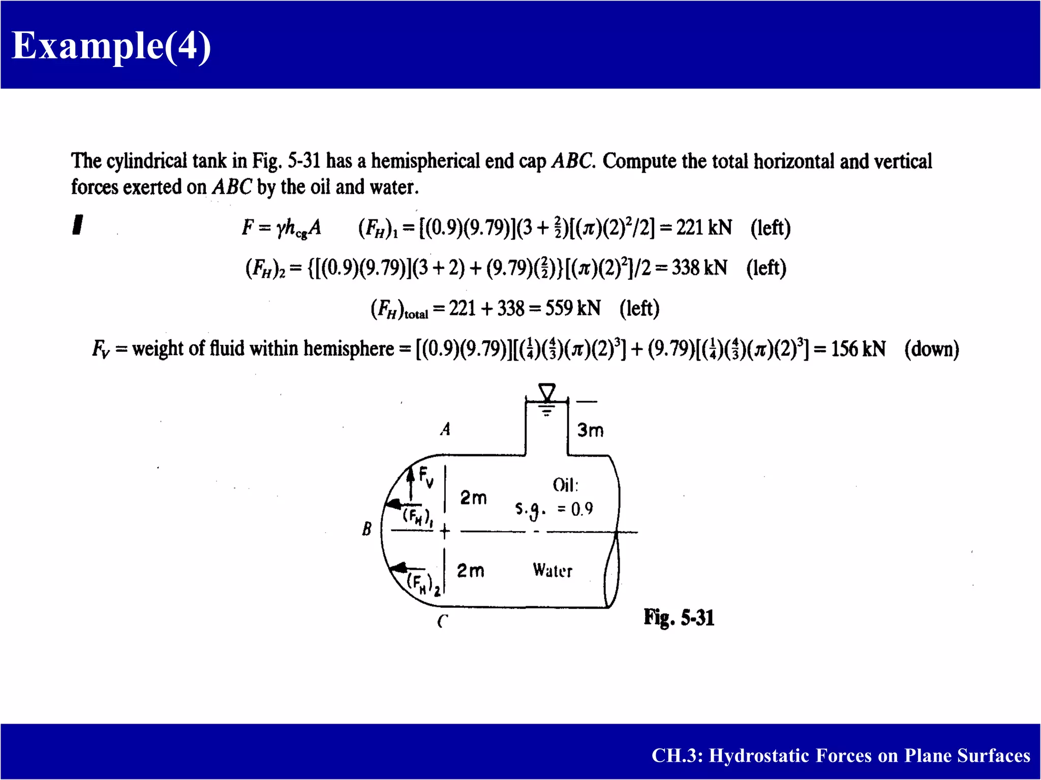 Hydrostatic forces on plane surfaces | PDF