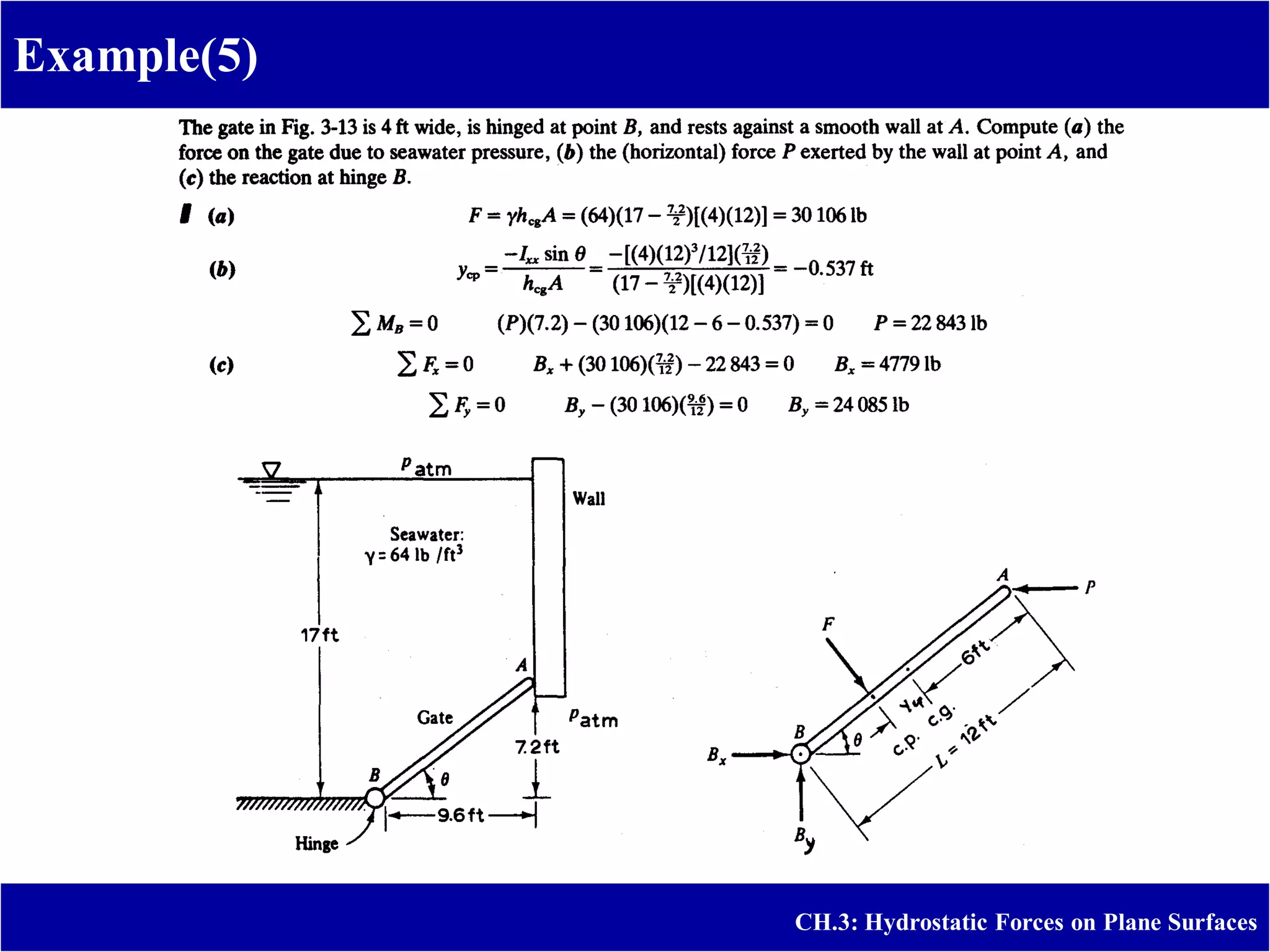 Hydrostatic forces on plane surfaces | PDF