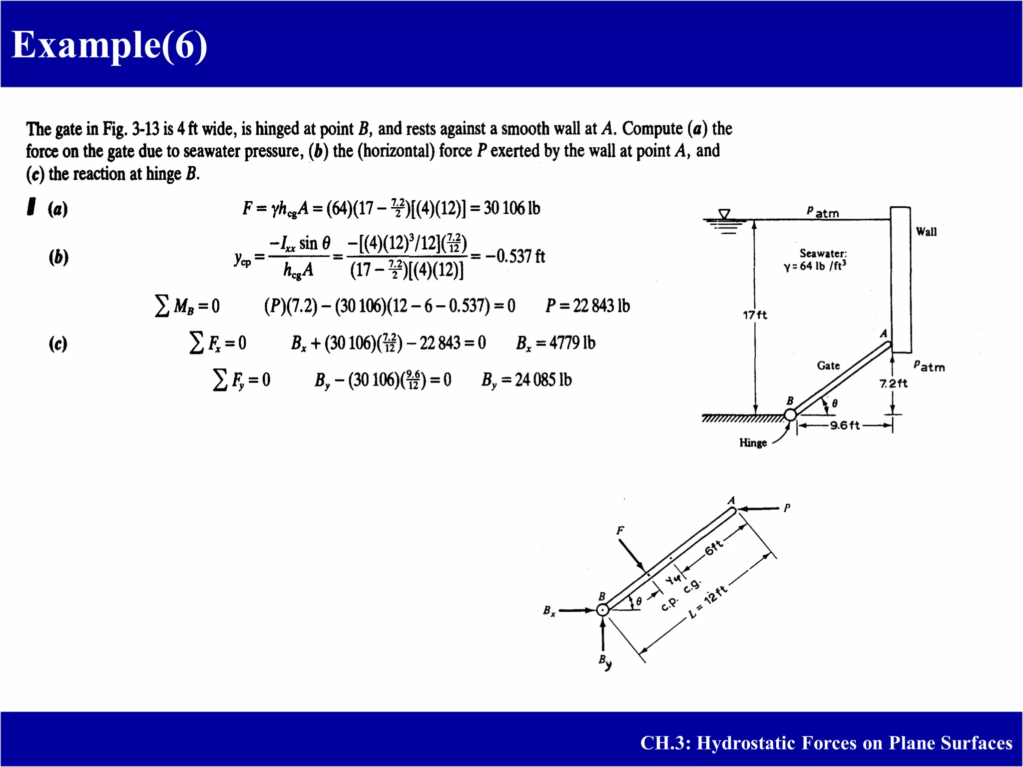 Hydrostatic forces on plane surfaces | PDF