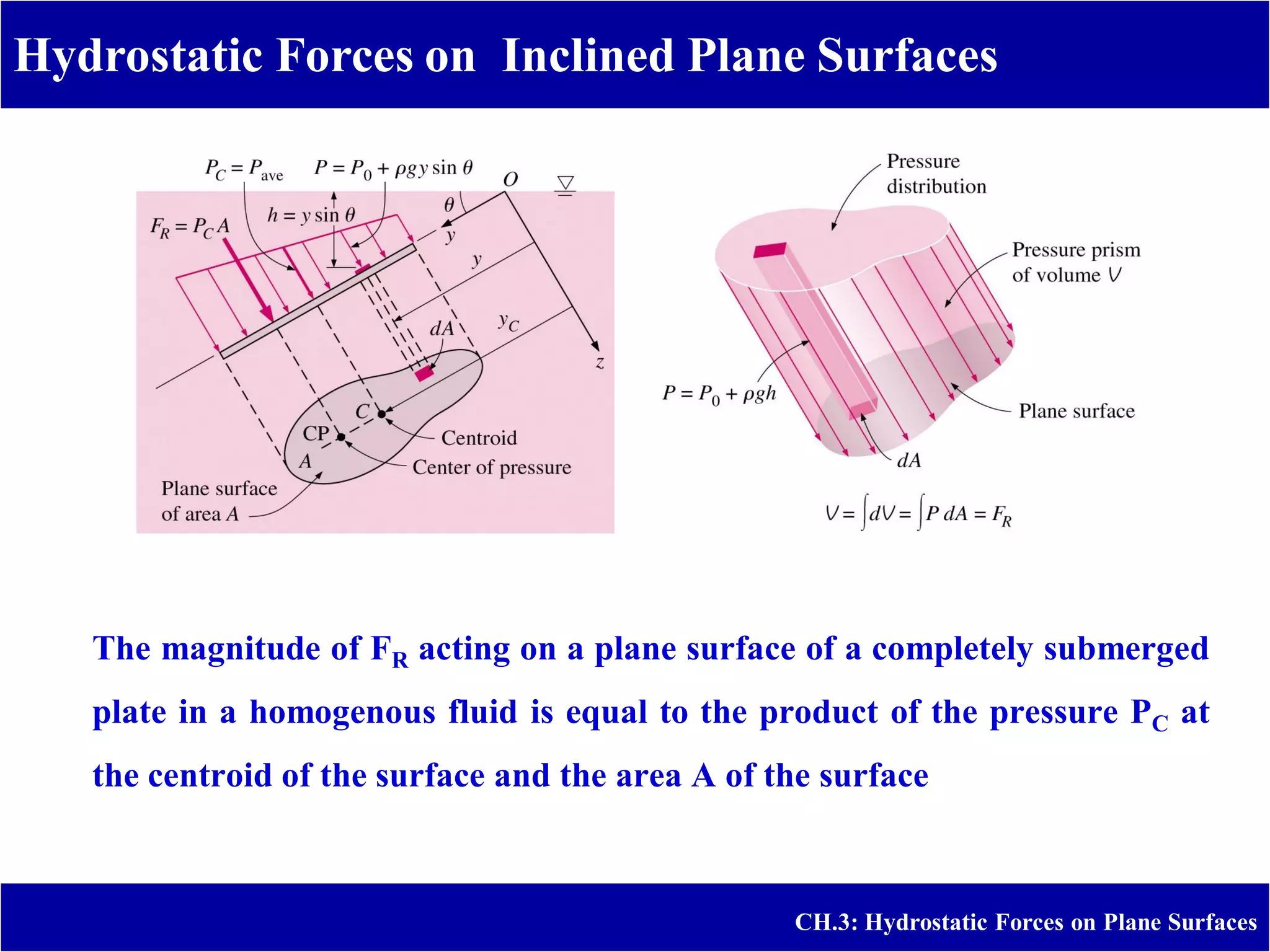 Hydrostatic forces on plane surfaces | PDF
