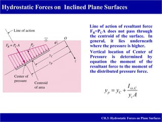 Hydrostatic forces on plane surfaces | PDF