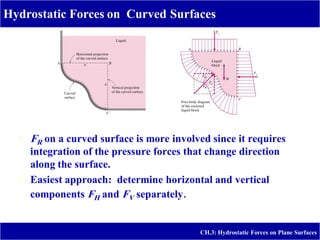 Hydrostatic forces on plane surfaces | PDF